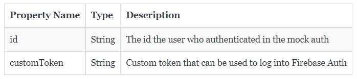 Custom Token Authentication with Firebase | Fcode Labs Custom Token Authentication with Firebase | Fcode Labs